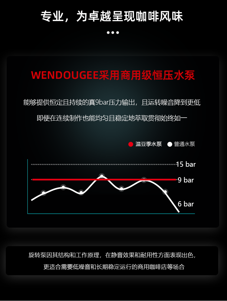 SDRAGON-WENDOUGEE·温豆季 | 咖啡设备解决方案服务商
